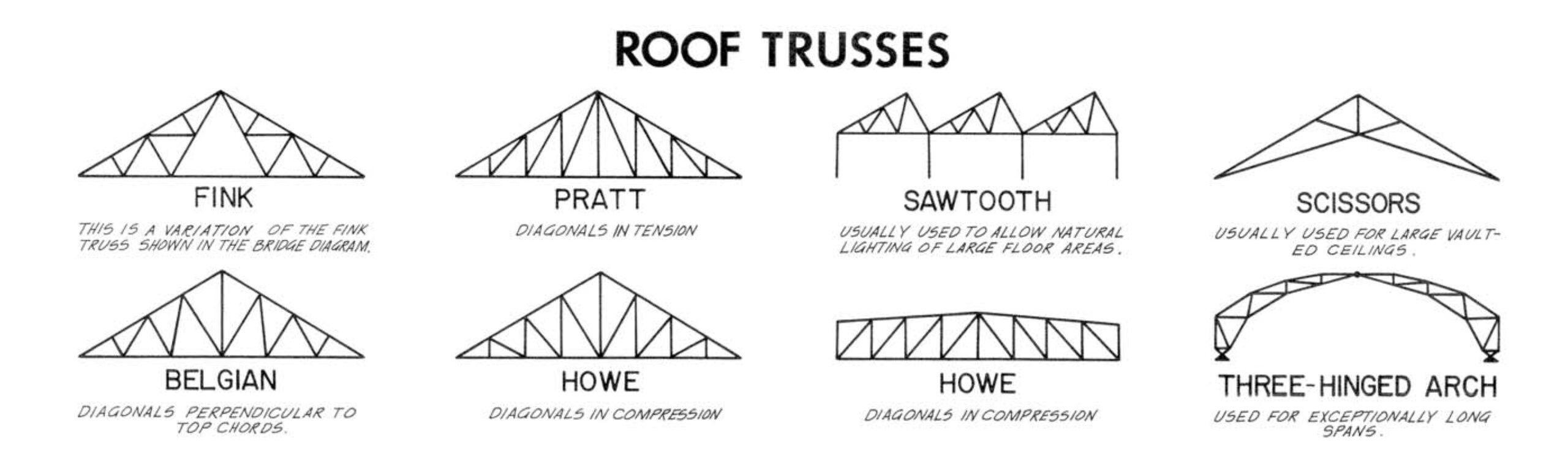A Happy Detail – Old Structures Engineering