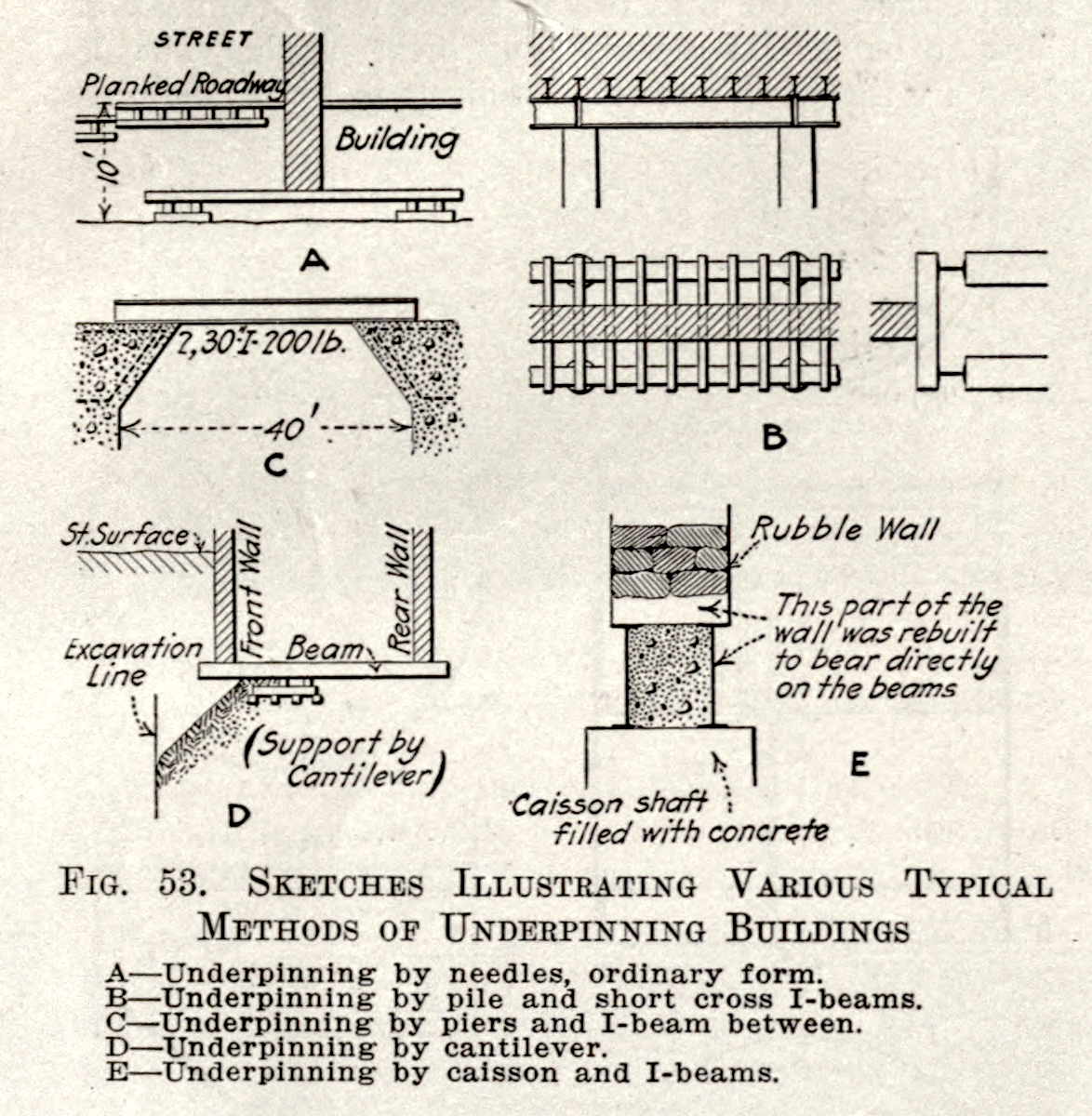 Construction History: Adjacent – Old Structures Engineering
