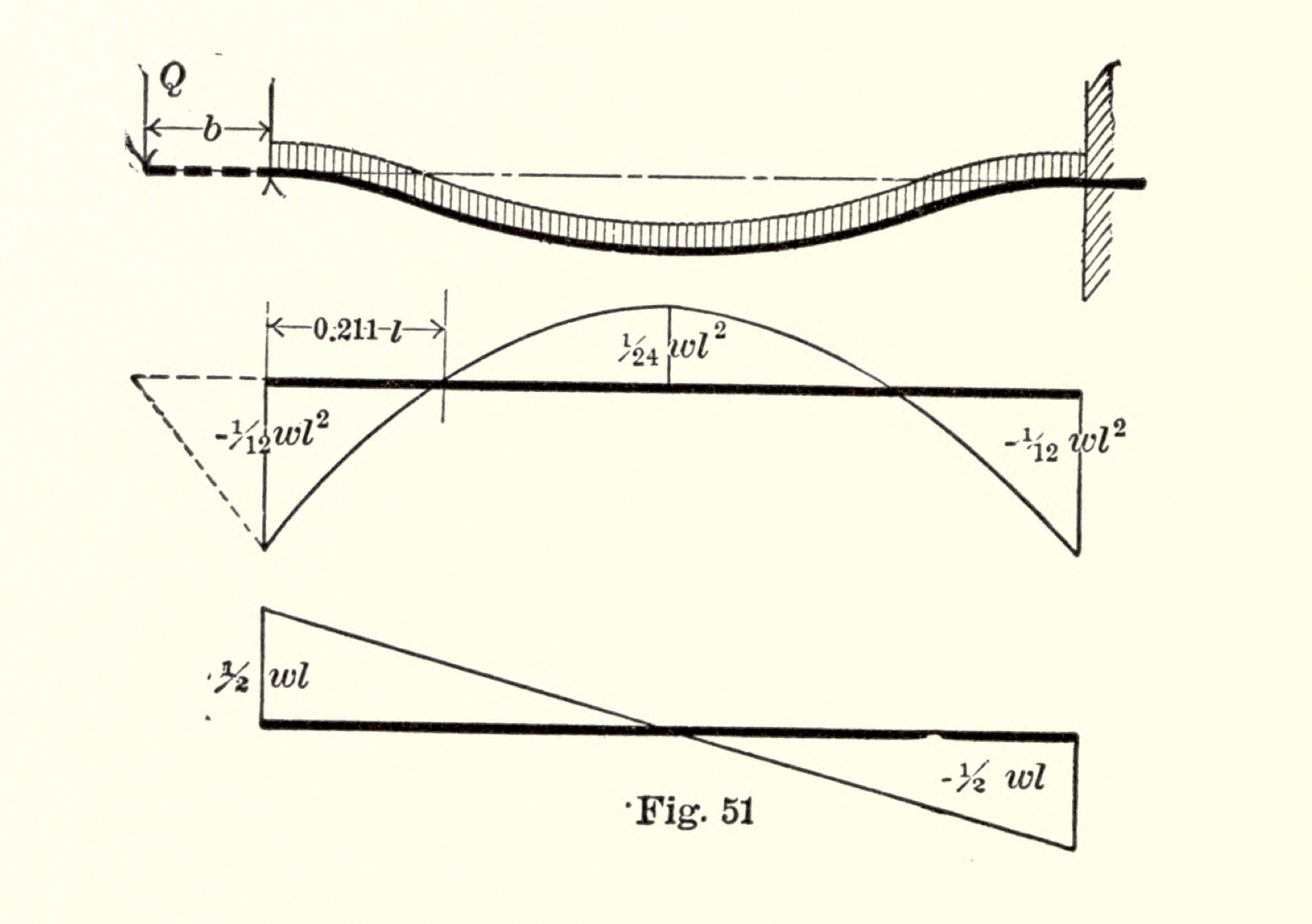 Old-Style Analysis – Old Structures Engineering