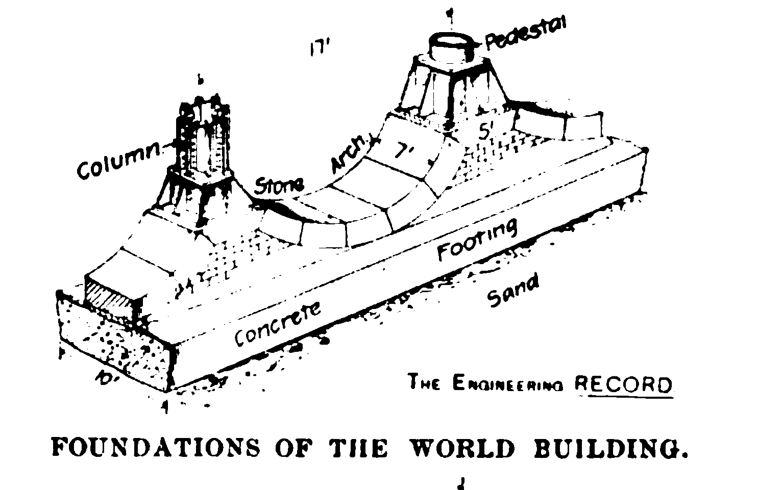 Construction History: Grillage Foundations – Old Structures Engineering
