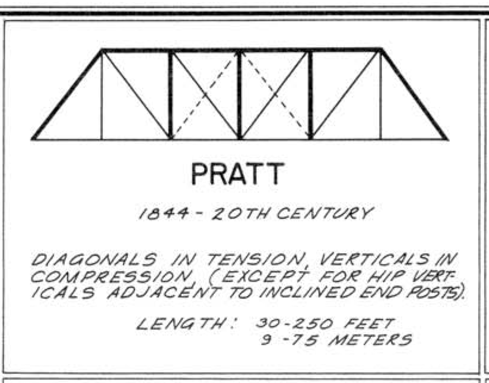 Rare With Some Reason – Old Structures Engineering