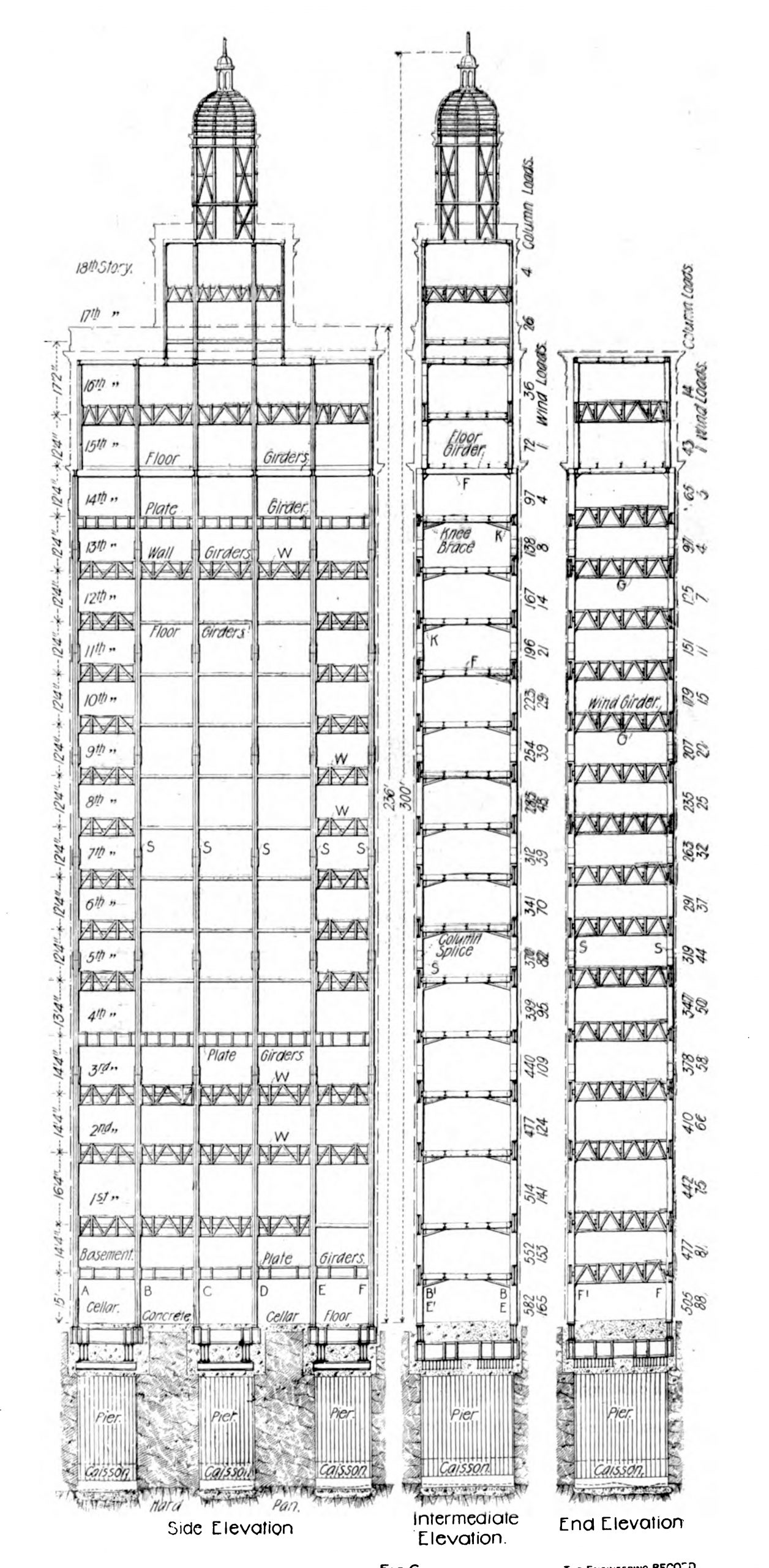 Construction History: Naming – Old Structures Engineering