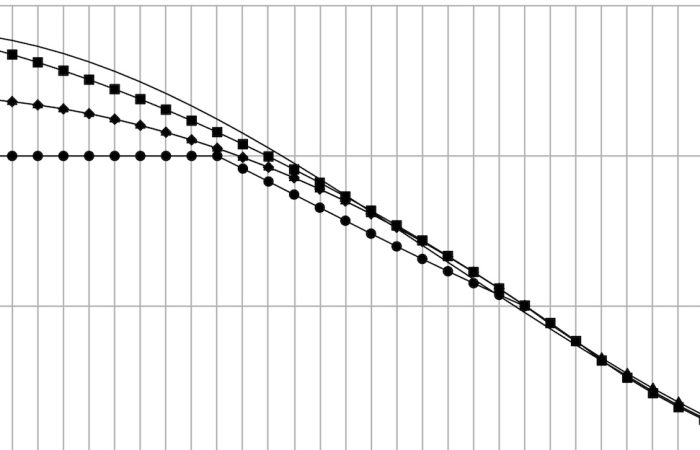 Analysis – Old Structures Engineering